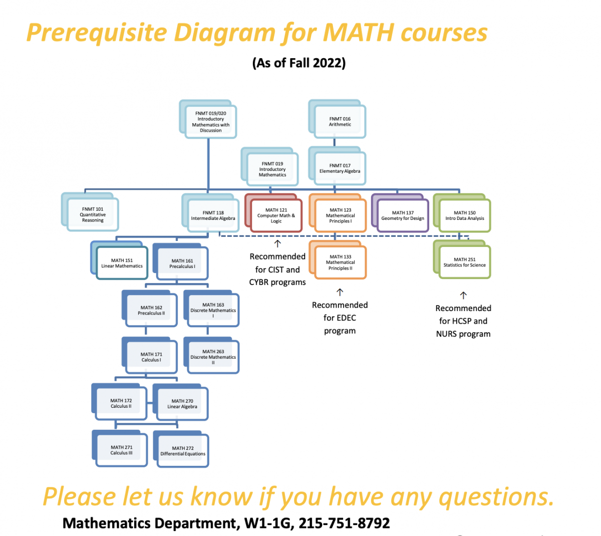 Math Course Progression Community College Of Philadelphia Math Course Progression Community College Of Philadelphia
